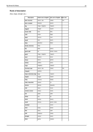 Medical terminology roots-suffixes-and-prefixes اللواحق والبادئات | PDF