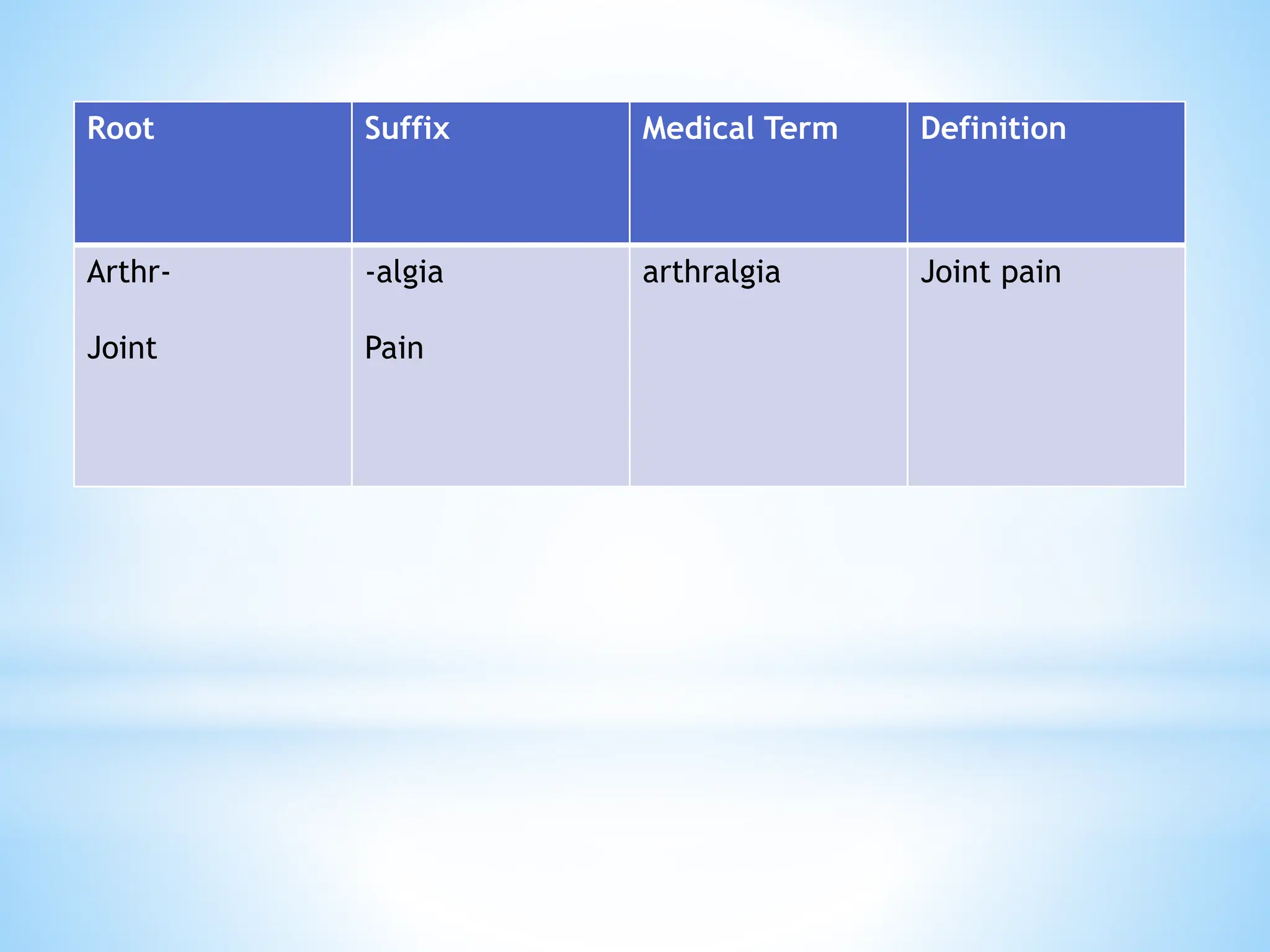 Medical Terminology root prefixes sufixes.pptx