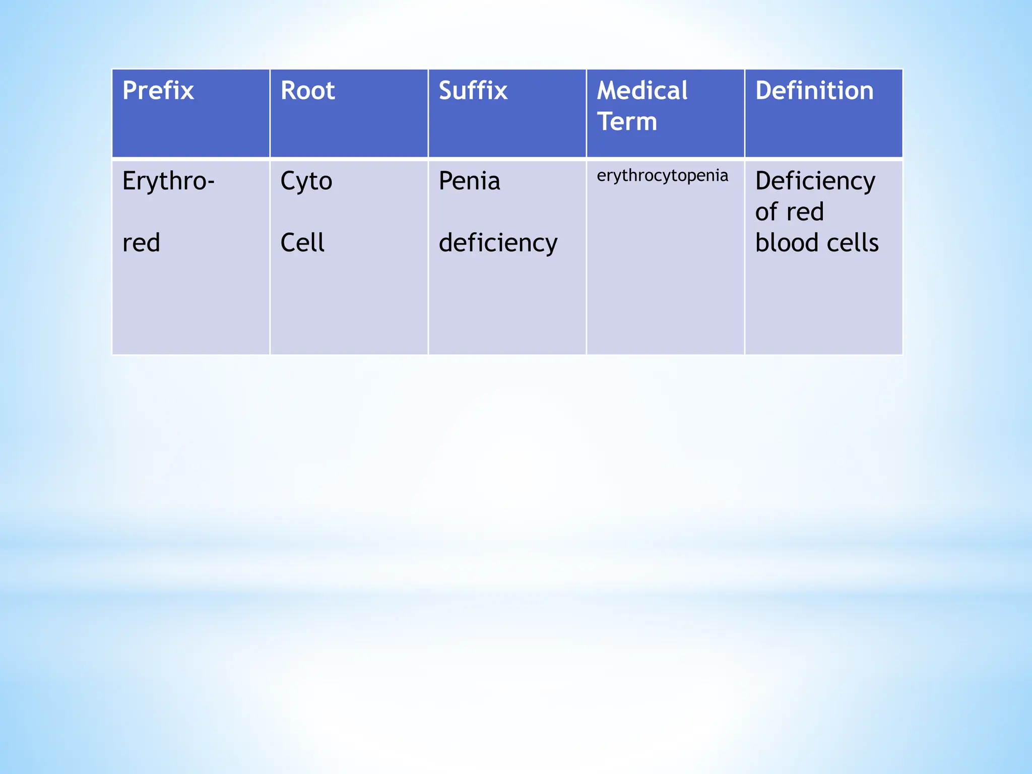 Medical Terminology root prefixes sufixes.pptx