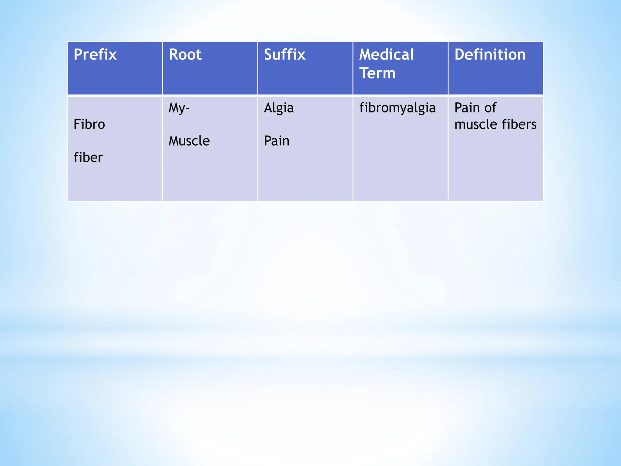 Medical Terminology root prefixes sufixes.pptx