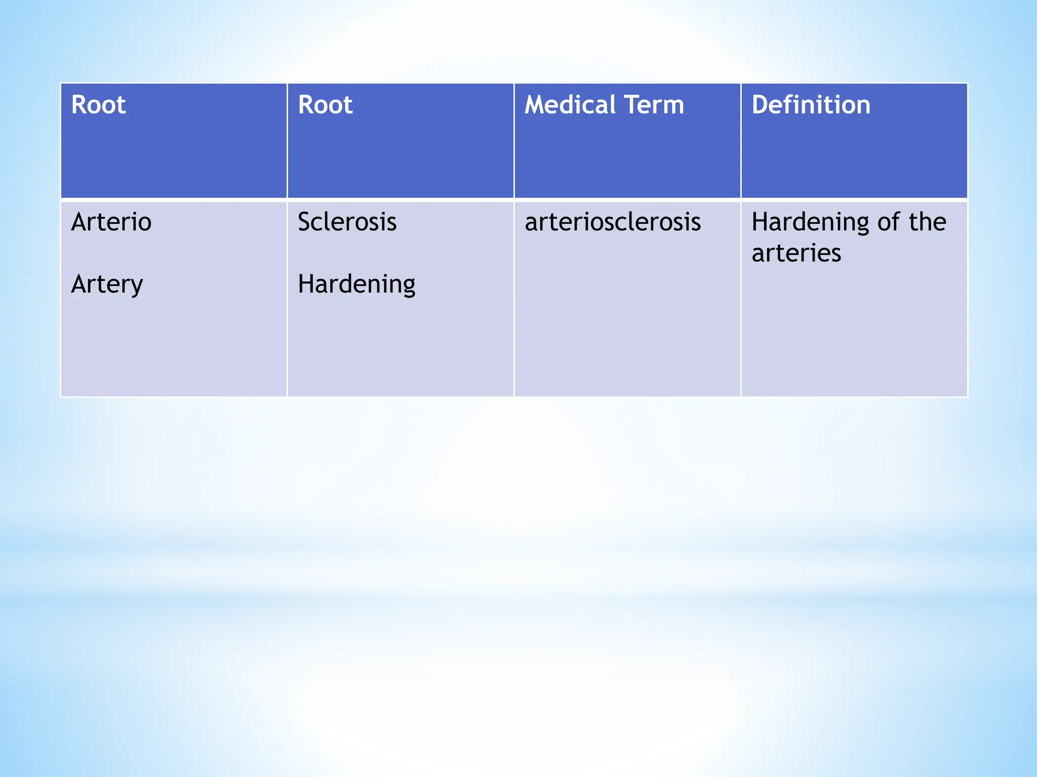 Medical Terminology root prefixes sufixes.pptx