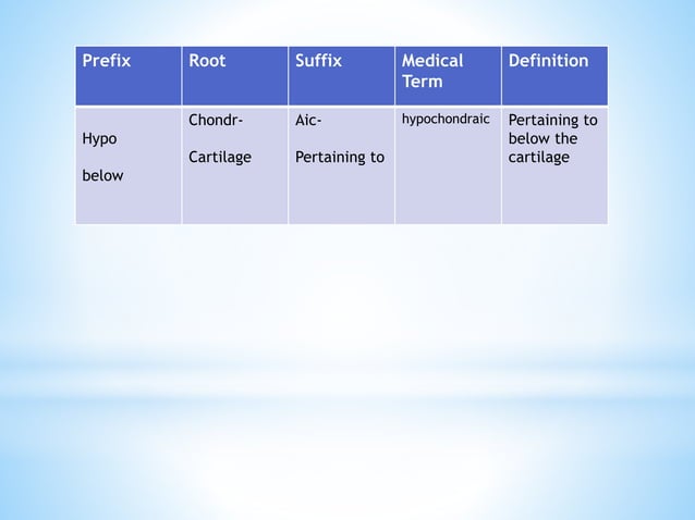 Medical Terminology root prefixes sufixes.pptx