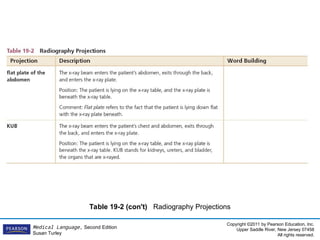 Medical Terminology 19.ppt and radiology | PPT