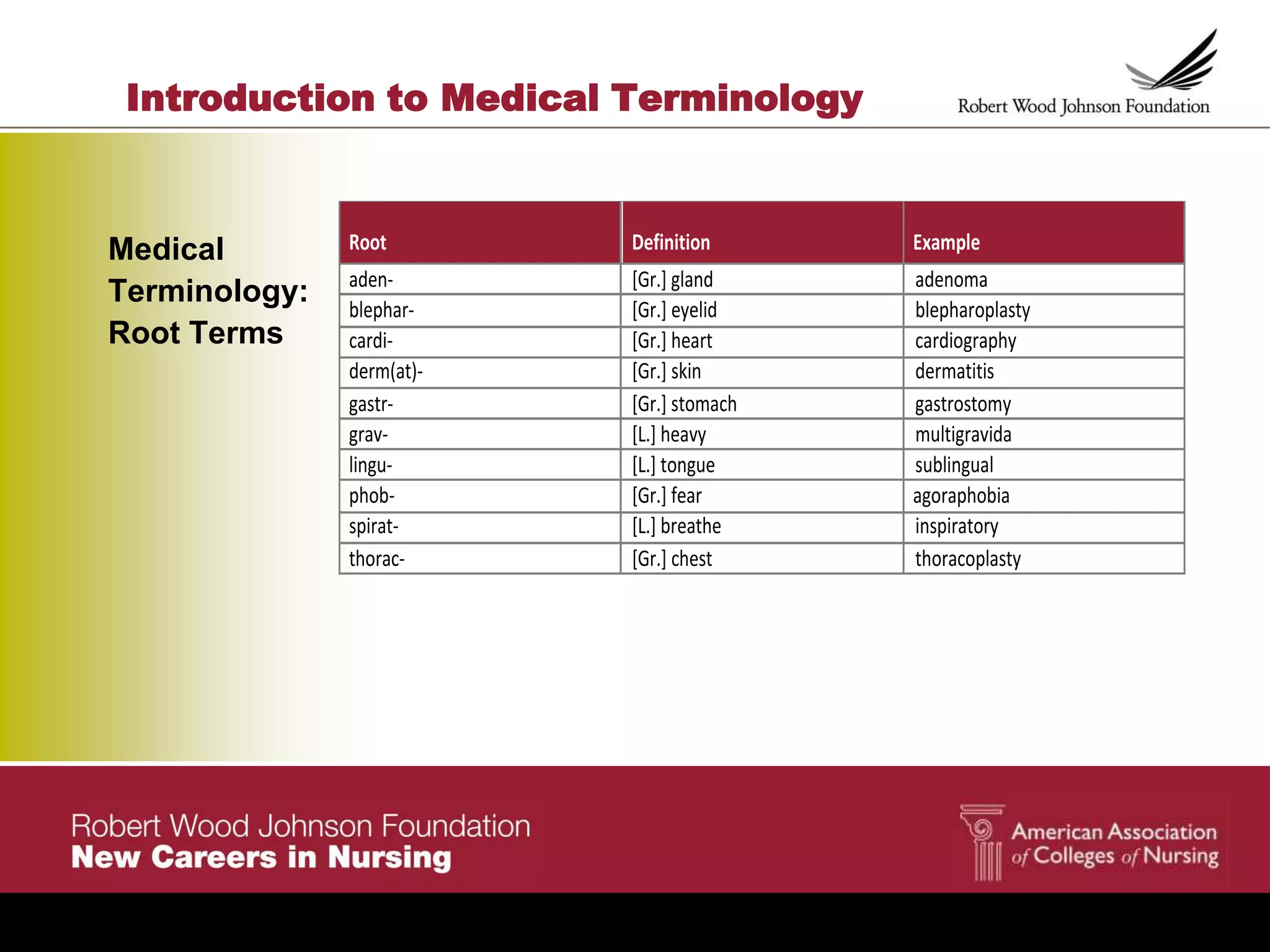 Medical terminology 2012 | PPTX