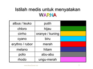 MEDICAL TERMINOLOGY ABOUT HOW, Apa itu terminologi Medispdf | PDF