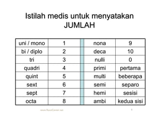 MEDICAL TERMINOLOGY ABOUT HOW, Apa itu terminologi Medispdf | PDF