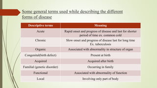 medical terminology | PPTX