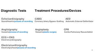 Medical_Terminology_Cardiovascular.ppt