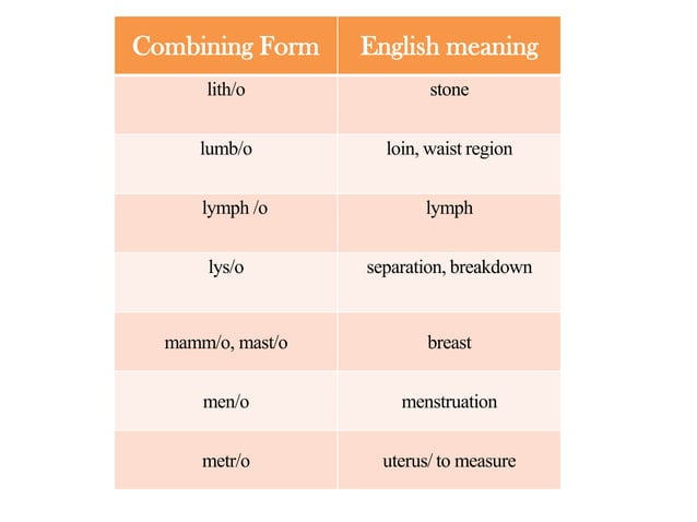 Medical terminology;combining forms | PPT