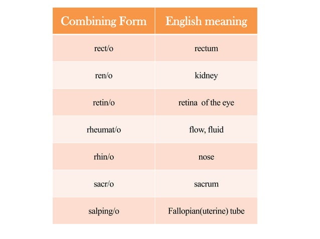 Medical terminology;combining forms | PPT
