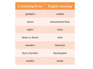 Medical terminology;combining forms | PPT