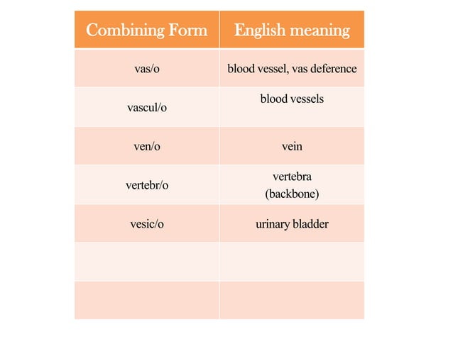 Medical terminology;combining forms | PPT