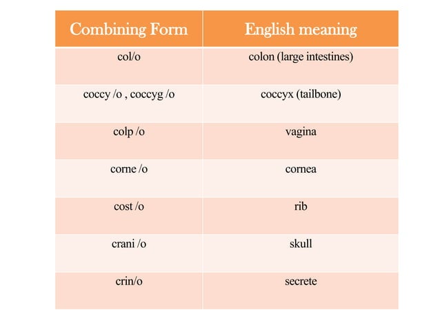 Medical terminology;combining forms | PPT