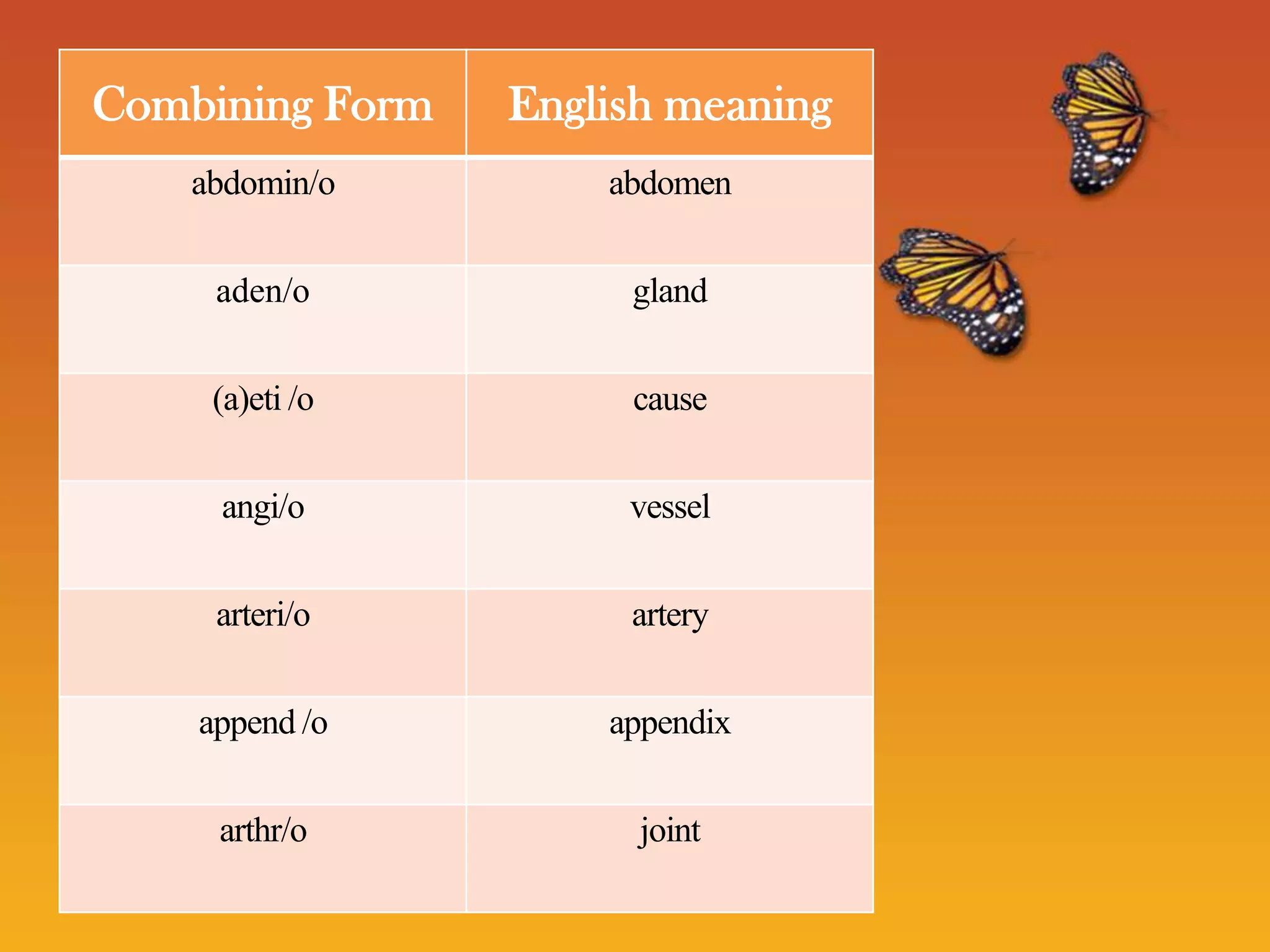 Medical terminology;combining forms | PPSX