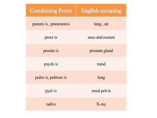 Medical terminology;combining forms | PPSX