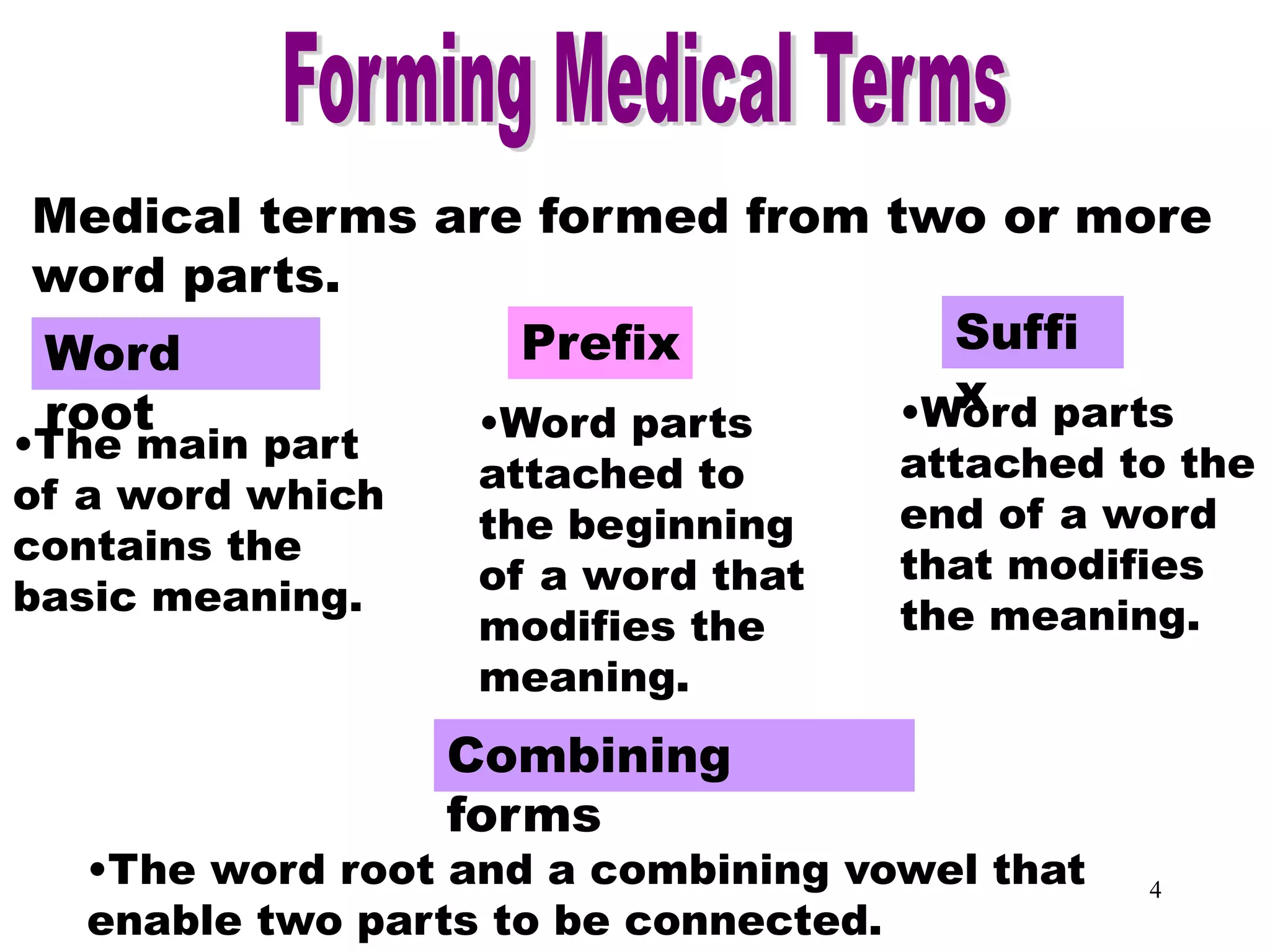 Medical Terminology