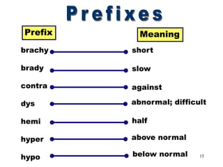 Medical Terminology | PPT