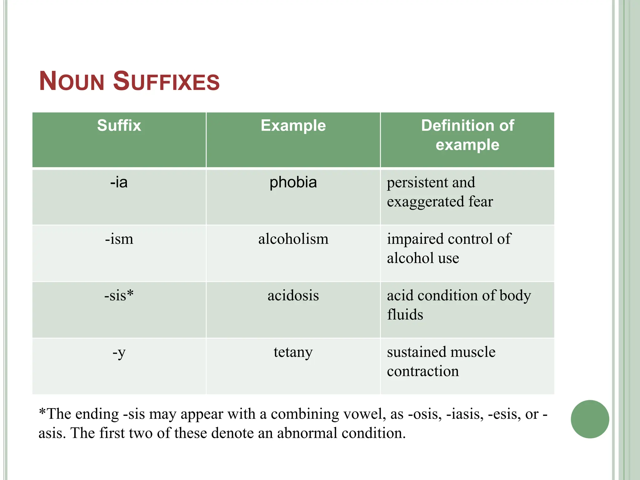 Presentation Medical terminology prefix,suffix.pptx