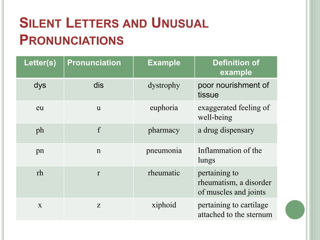 Presentation Medical terminology prefix,suffix.pptx | Bone and Joint ...