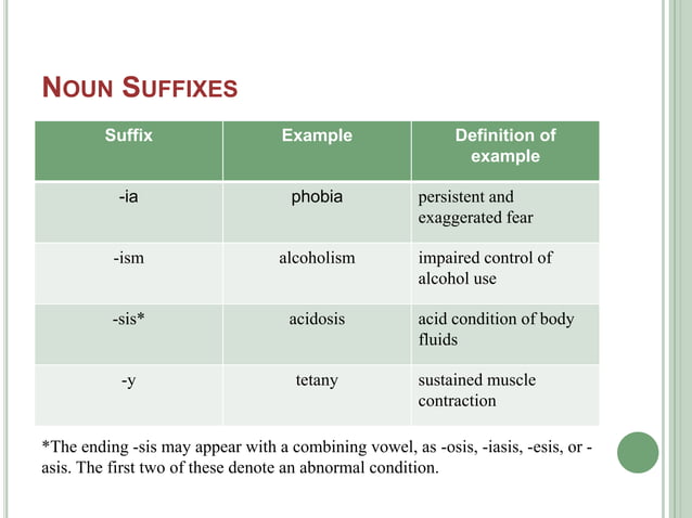 Presentation Medical terminology prefix,suffix.pptx | Bone and Joint ...