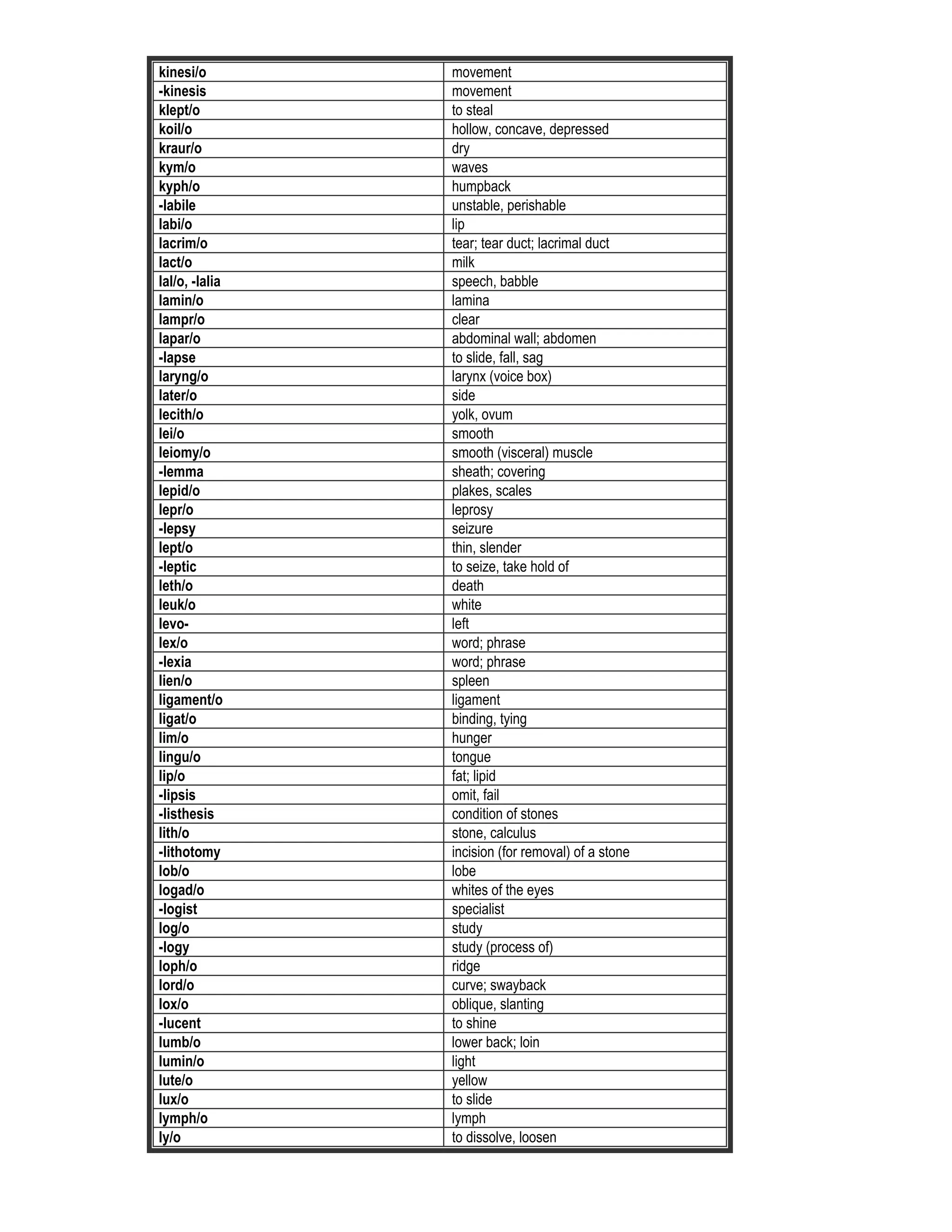 Medical term list | PDF