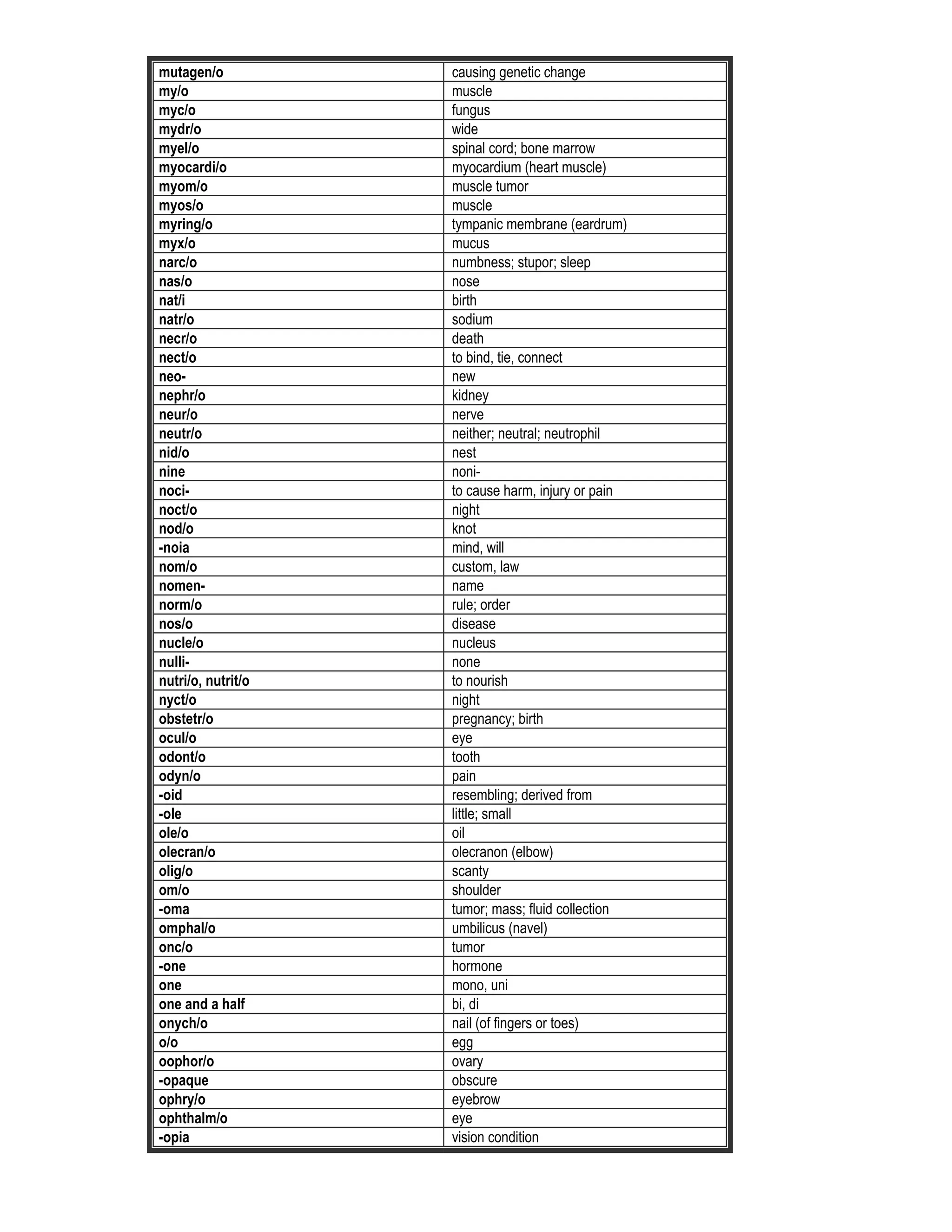Medical term list | PDF
