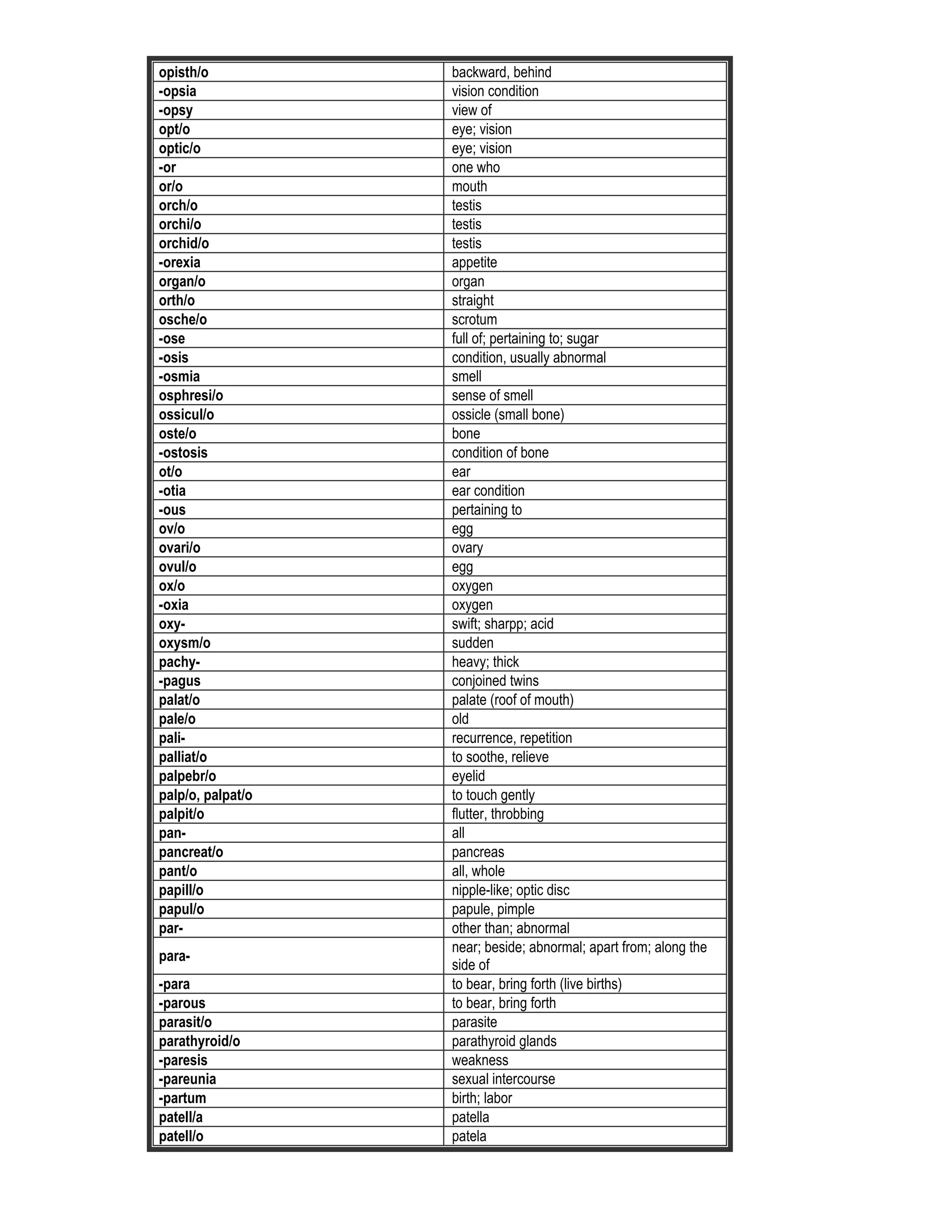 Medical term list | PDF