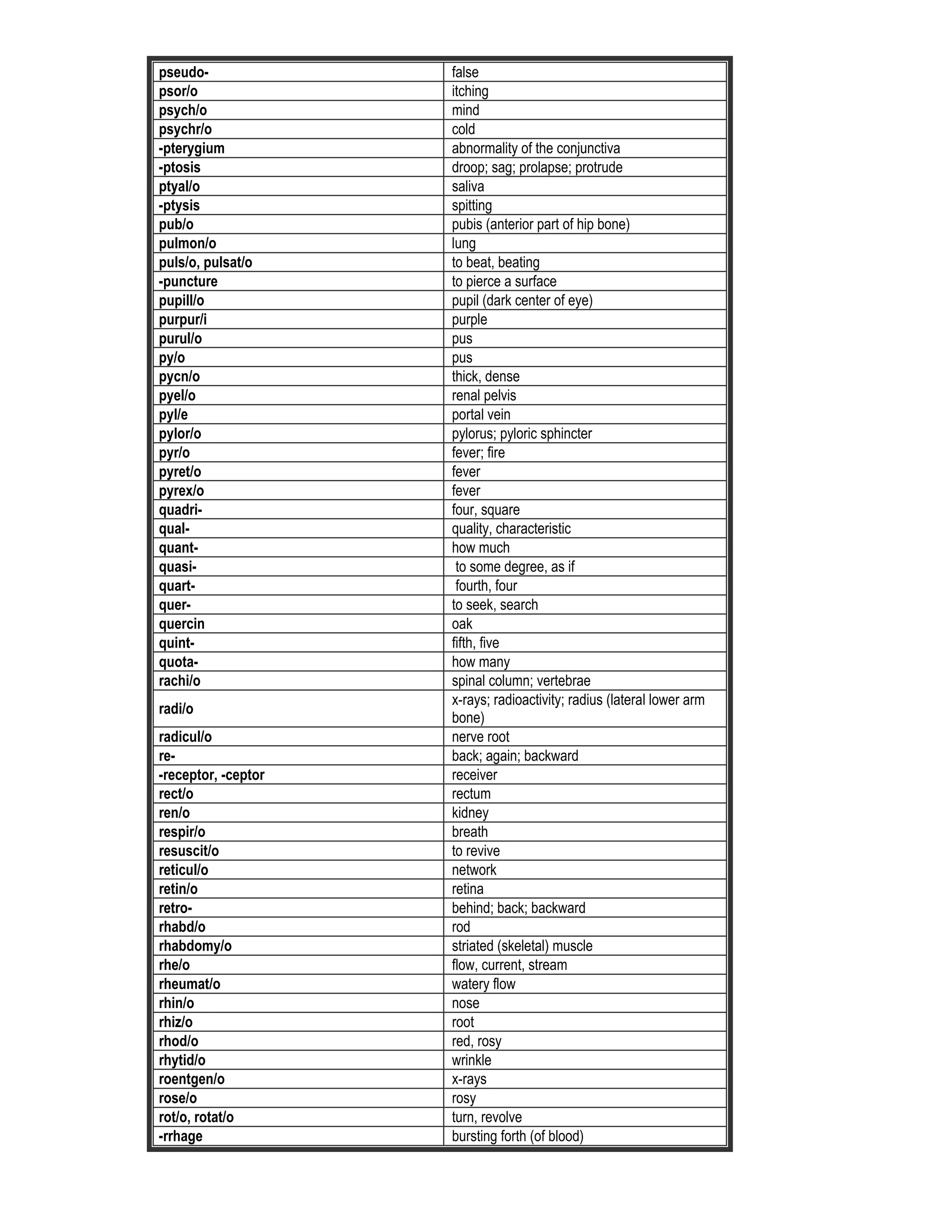 Medical term list | PDF