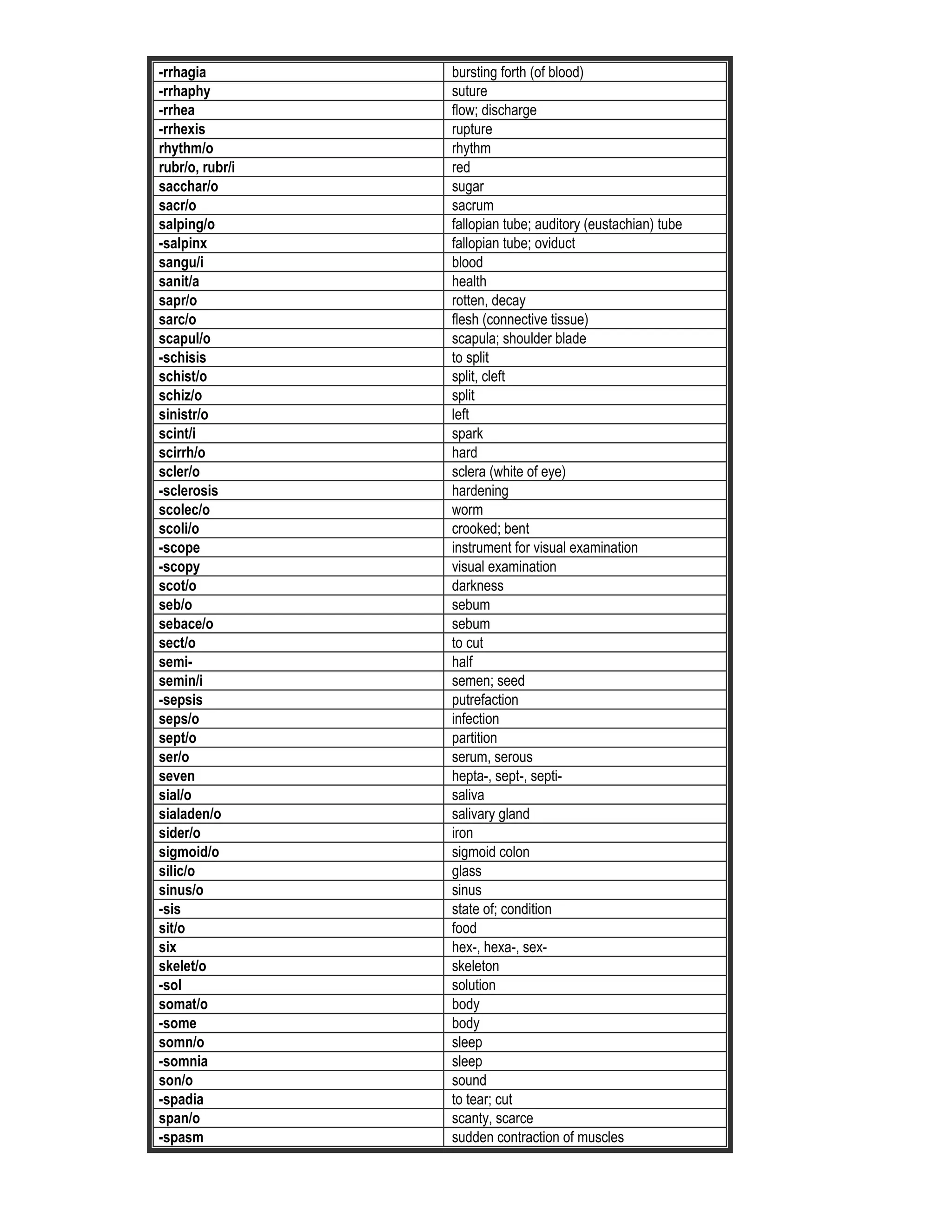 Medical term list | PDF | Lung and Respiratory Health | Diseases and ...