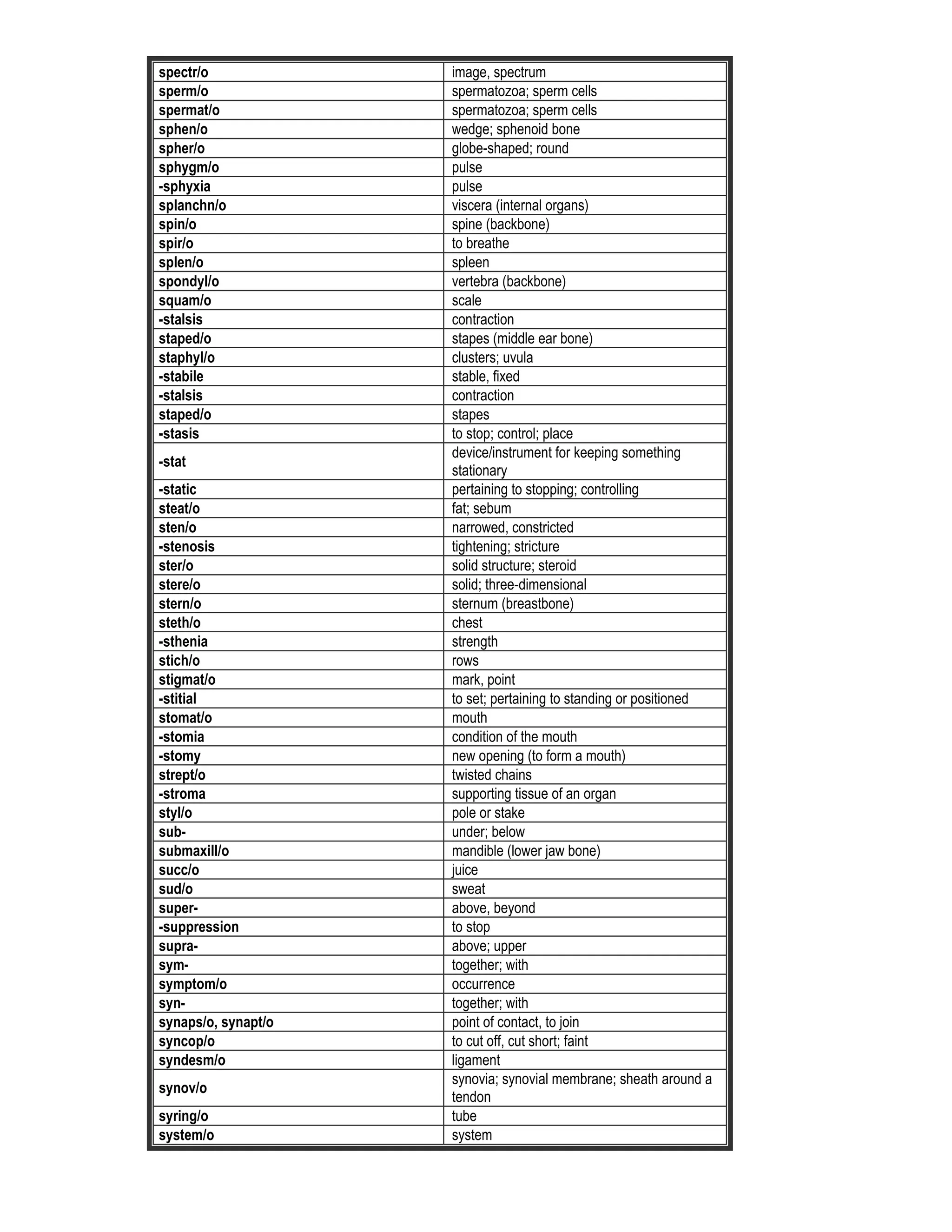 Medical term list | PDF