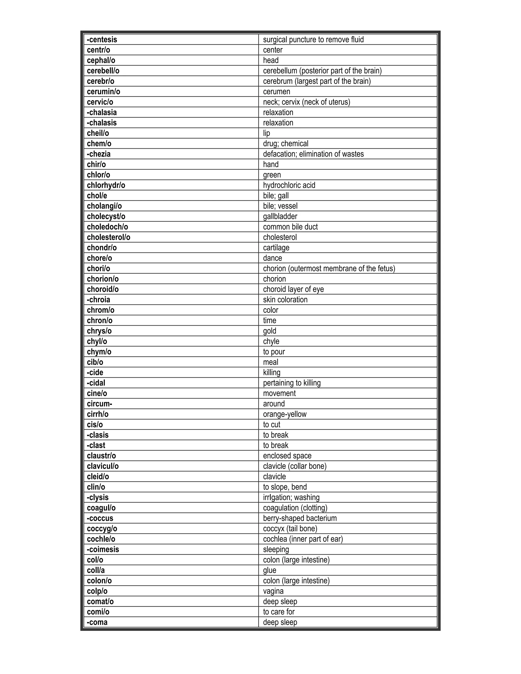 Medical term list | PDF