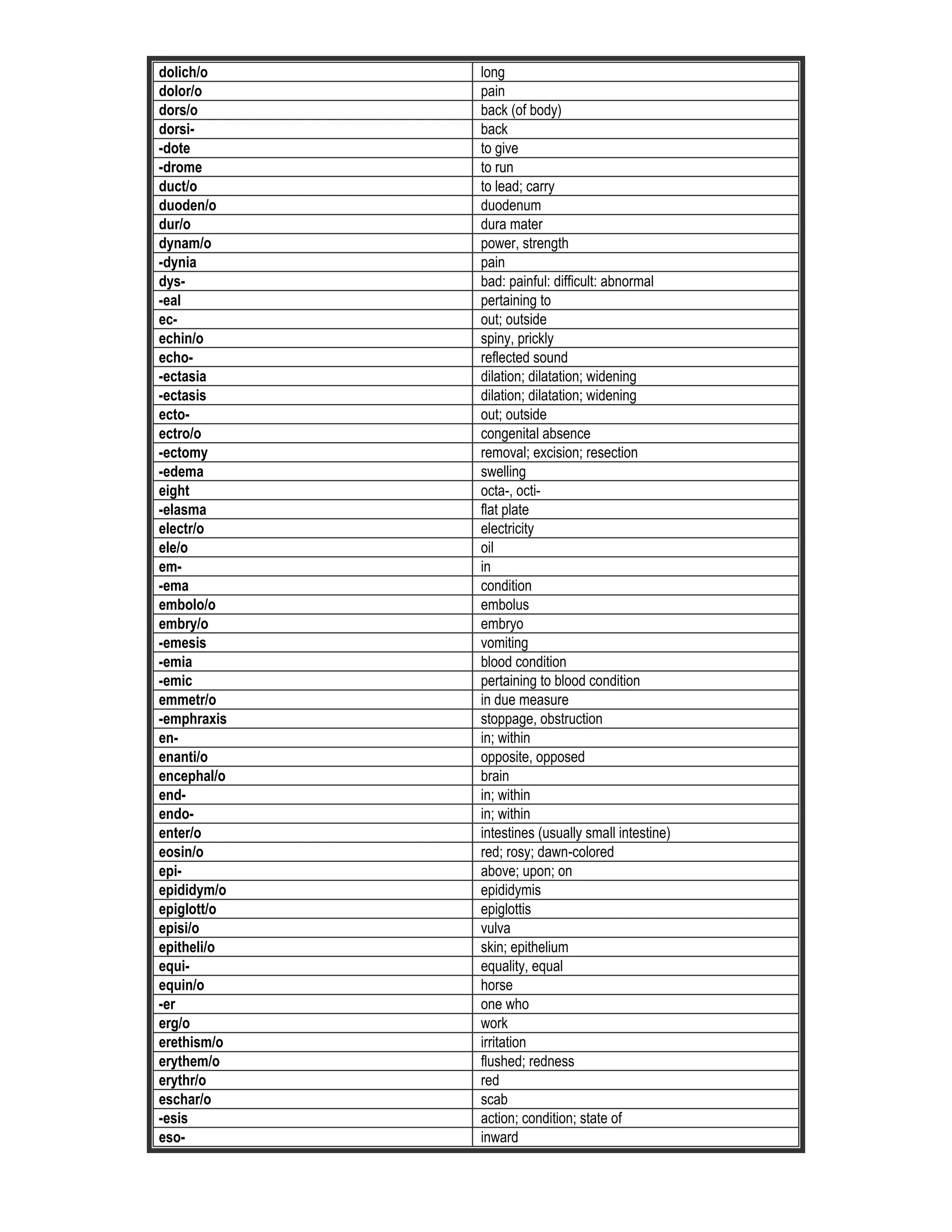 Medical term list | PDF
