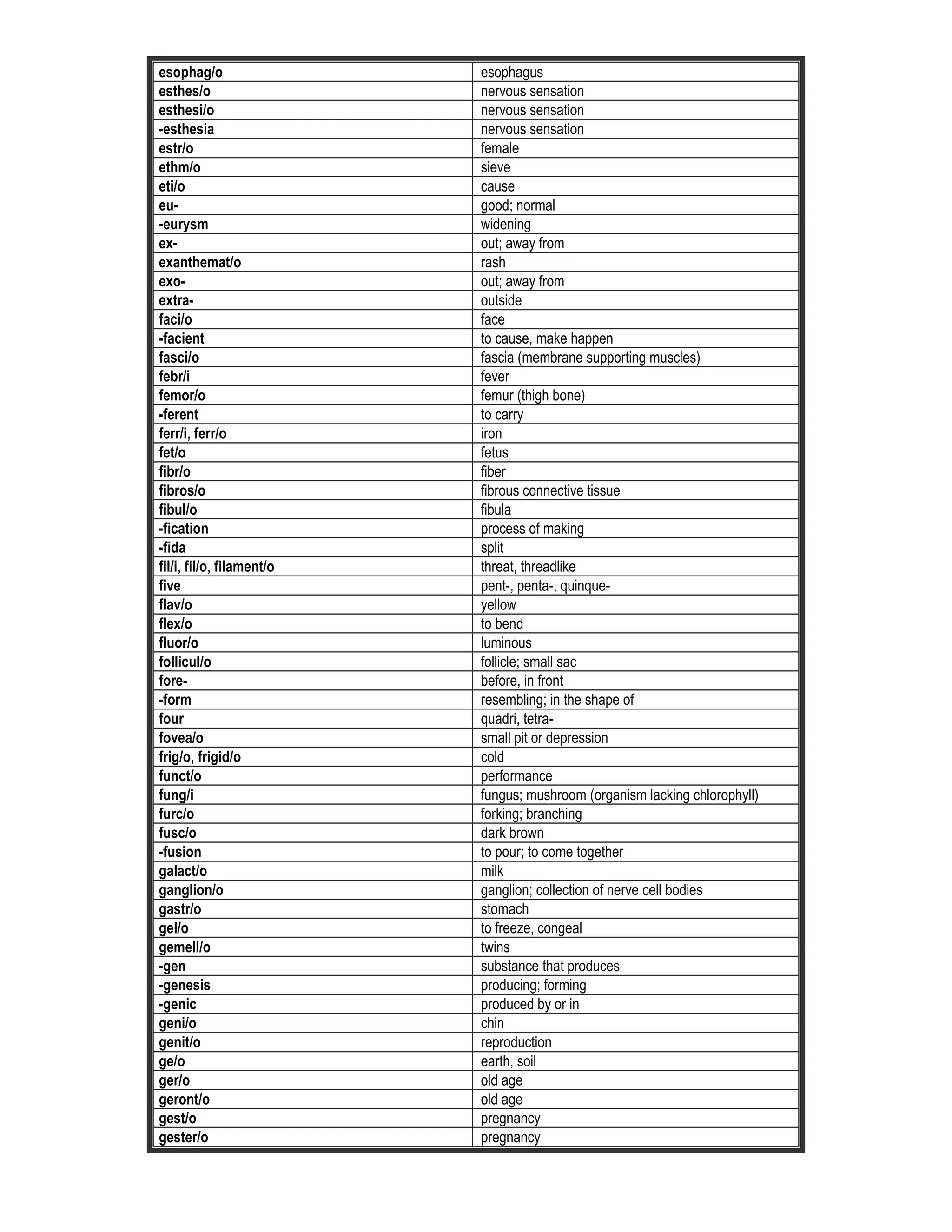 Medical term list | PDF