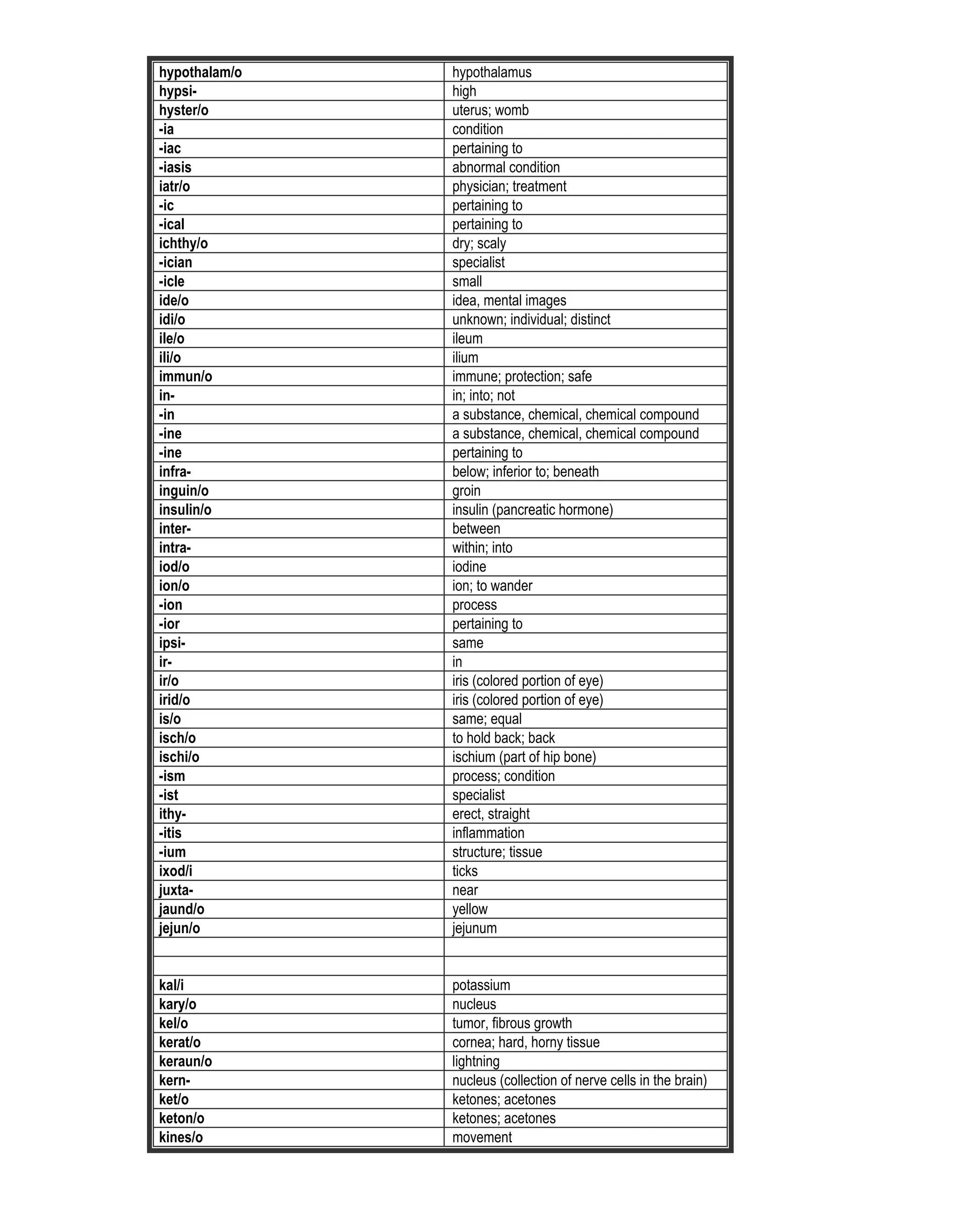 Medical term list | PDF