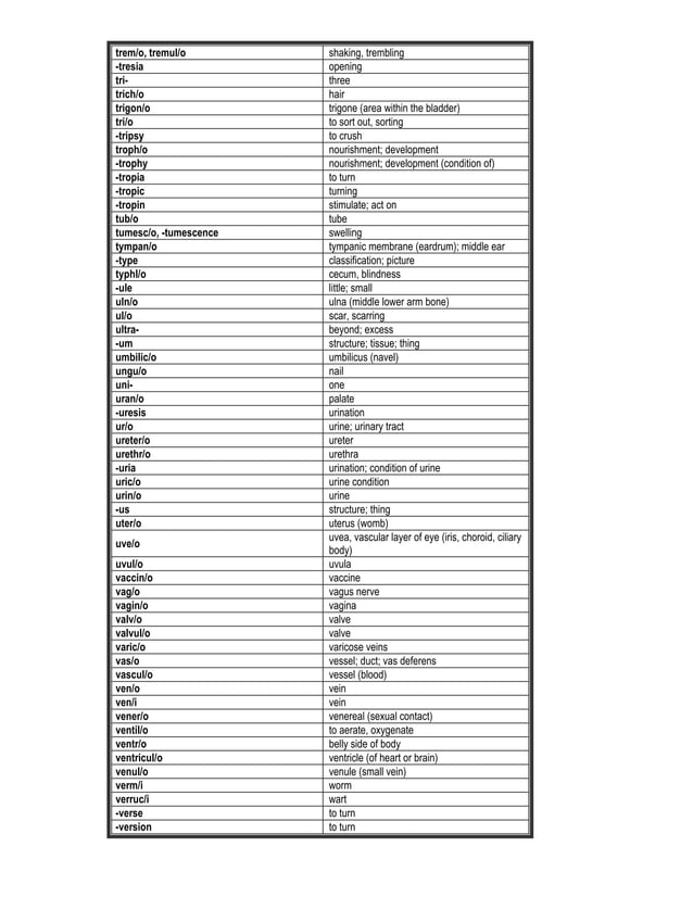 Medical term list | PDF | Lung and Respiratory Health | Diseases and ...