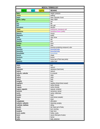 Medical term list | PDF