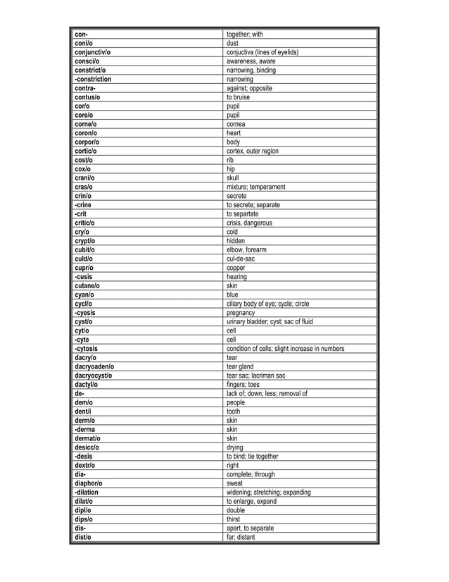 Medical term list | PDF | Lung and Respiratory Health | Diseases and ...