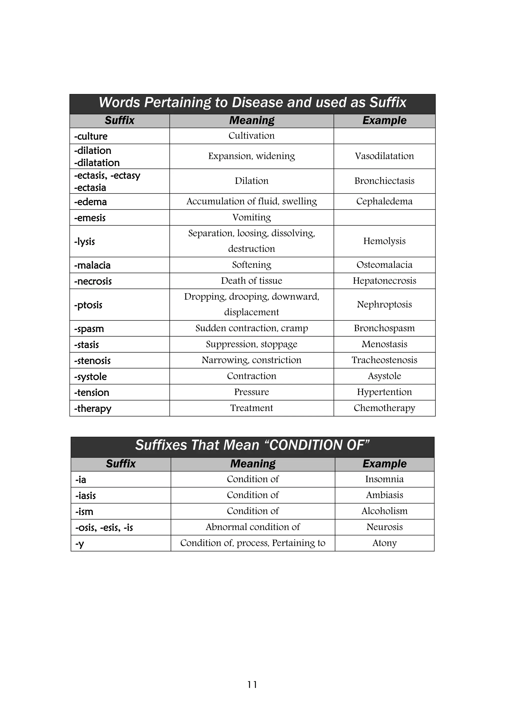 Medical Terminology Part 1; Prefixes, Suffixes, Combining Forms | PDF