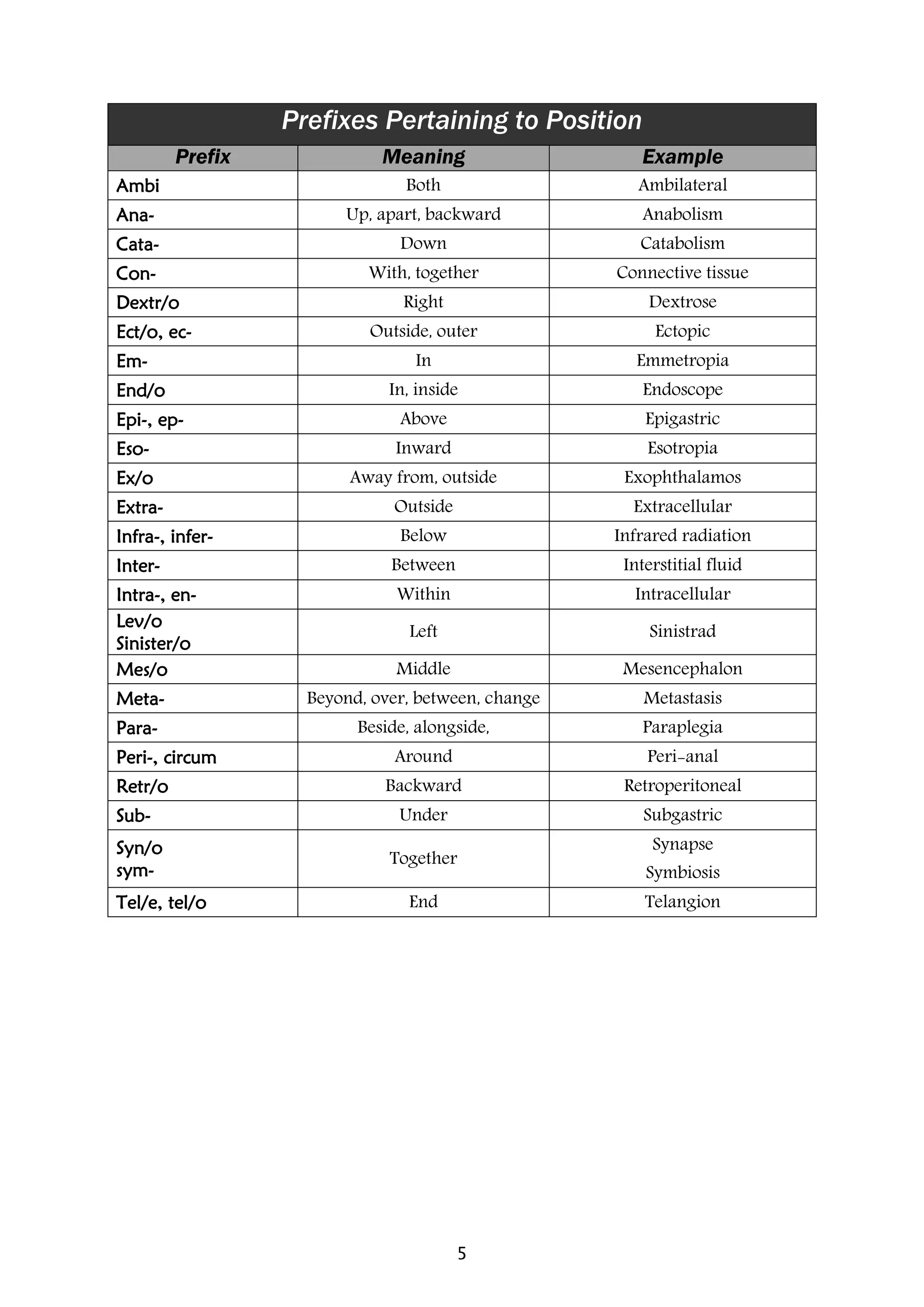 Printable Medical Terminology List Pdf Medical Prefixes And, 54% OFF Printable Medical Terminology List Pdf Medical Prefixes And, 54% OFF