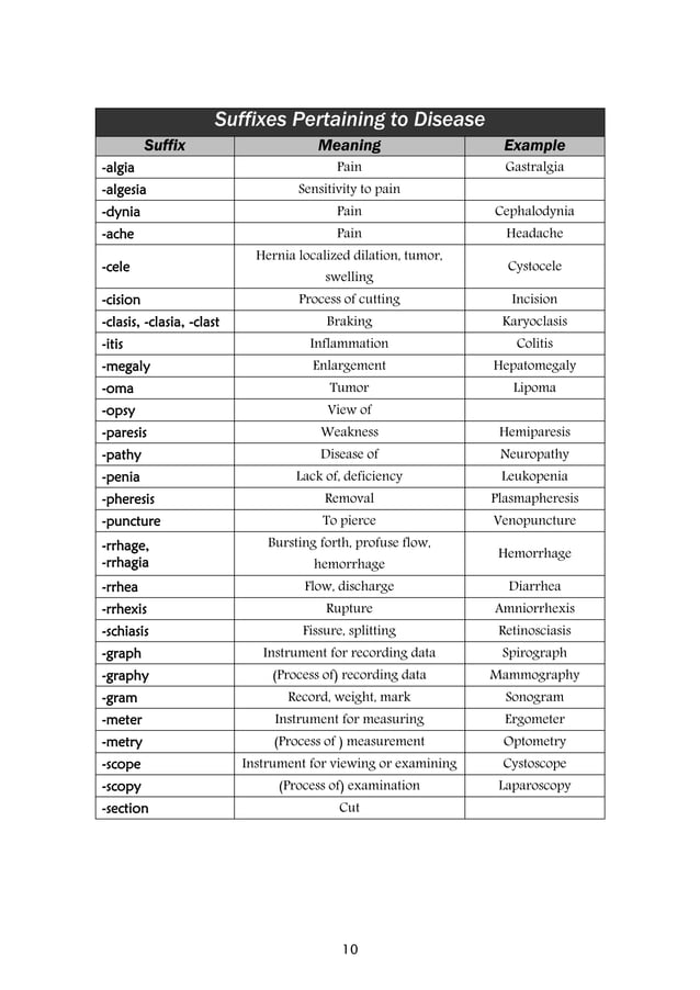 Medical Terminology Part 1; Prefixes, Suffixes, Combining Forms | PDF