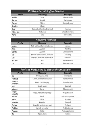 Medical Terminology Part 1; Prefixes, Suffixes, Combining Forms | PDF