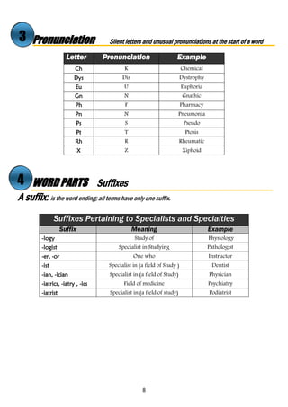 Medical Terminology Part 1; Prefixes, Suffixes, Combining Forms | PDF