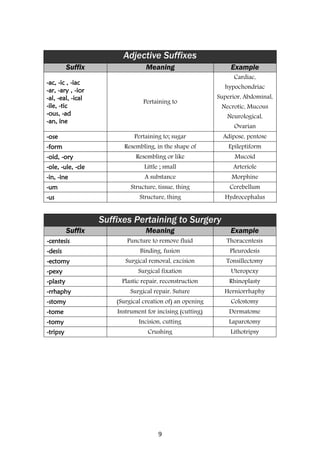 Medical Terminology Part 1; Prefixes, Suffixes, Combining Forms | PDF