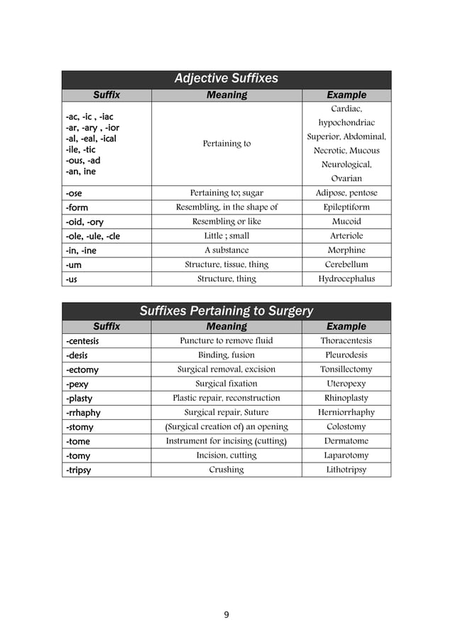 Medical Terminology Part 1; Prefixes, Suffixes, Combining Forms | PDF