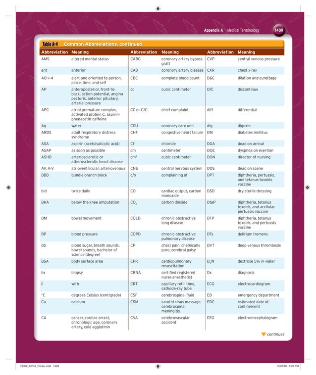 MEDICAL TERMS.pdf