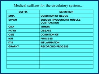 medical terms.ppt