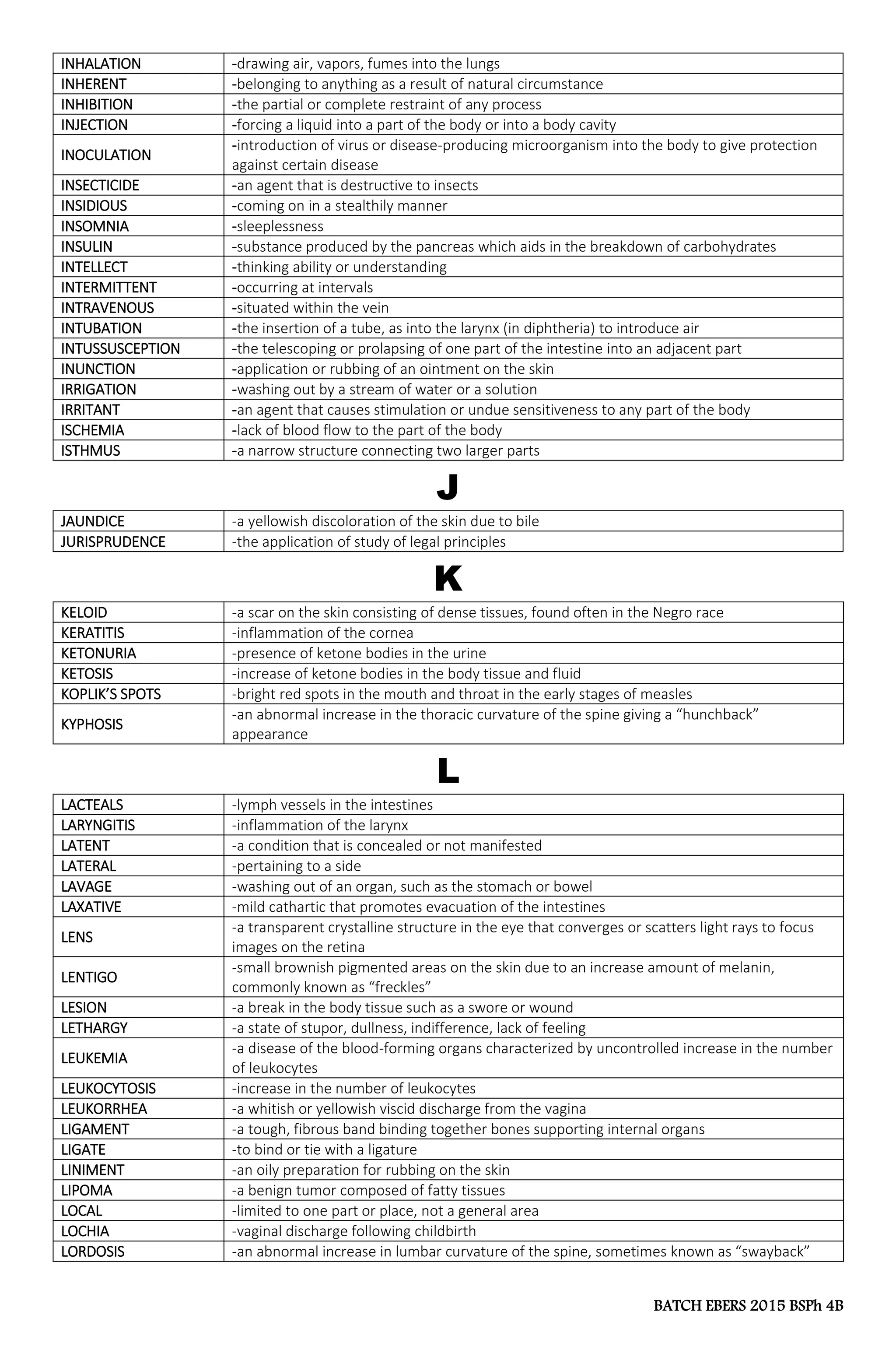 Medical terms commonly used in clinical pharmacy practice | PDF