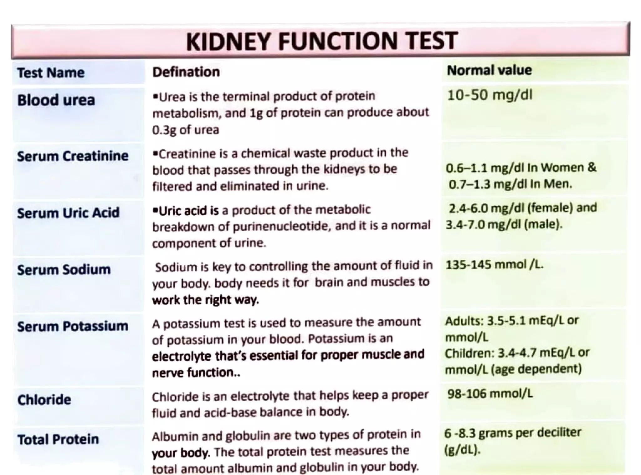 medical tests.pdf