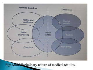 Medical textiles | PPT