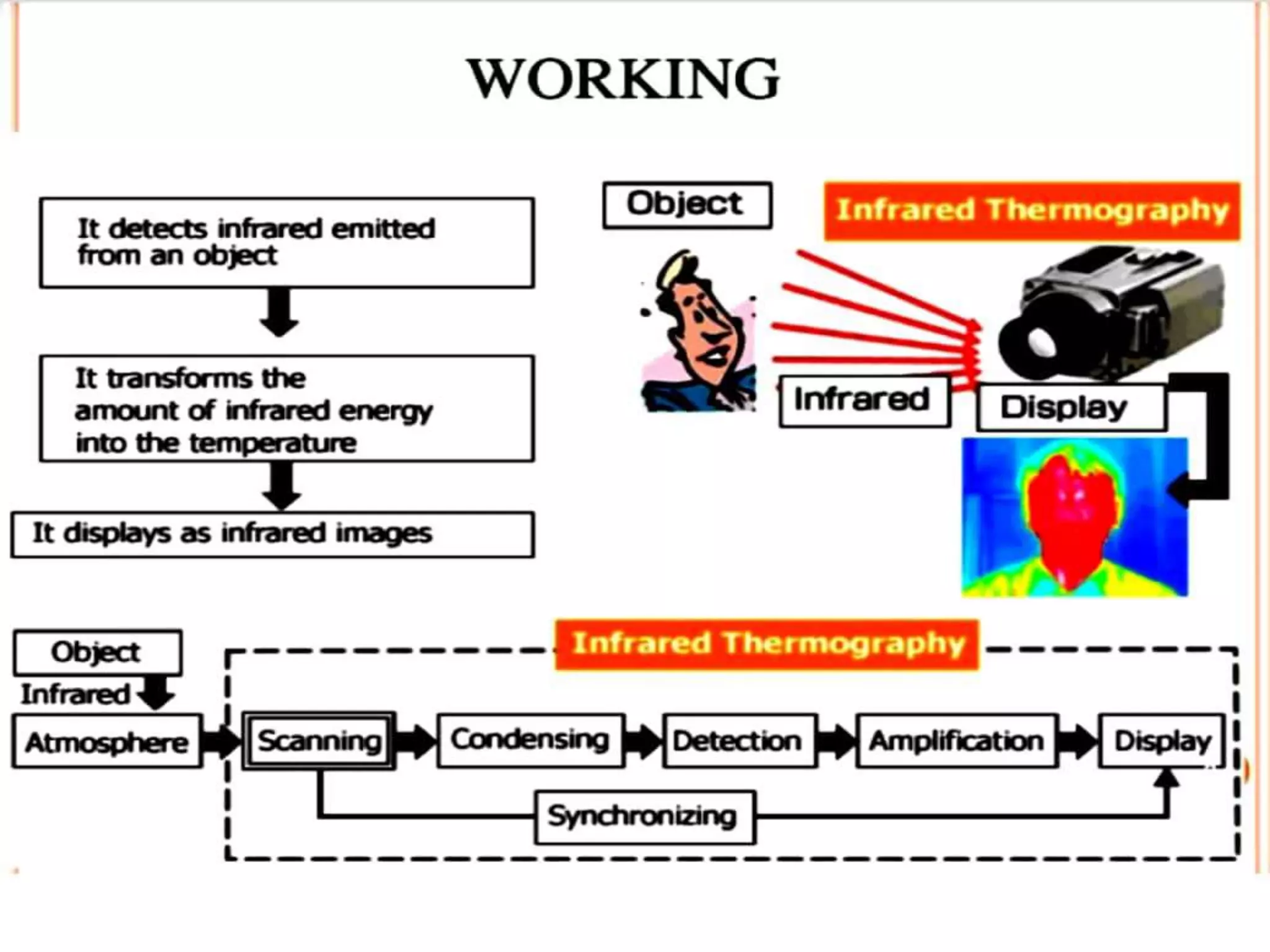 Medical thermography | PPTX